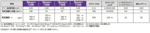 オーウエル株式会社 | Novec™ 71DE, 72DE, 73DE, 71DA 高機能性液体