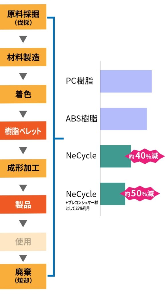 オーウエル株式会社 | 高機能バイオ素材「NeCycle®」